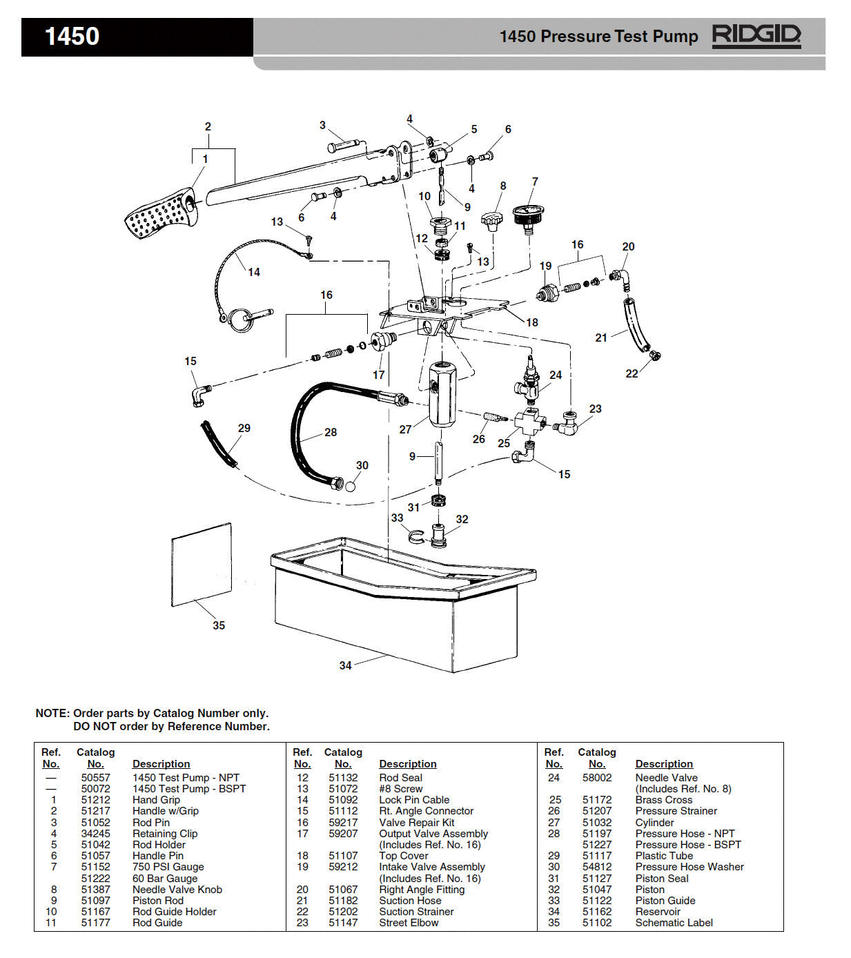 RIDGID（リジッド） バルブ ホルダー アウトレット F/1450 59207