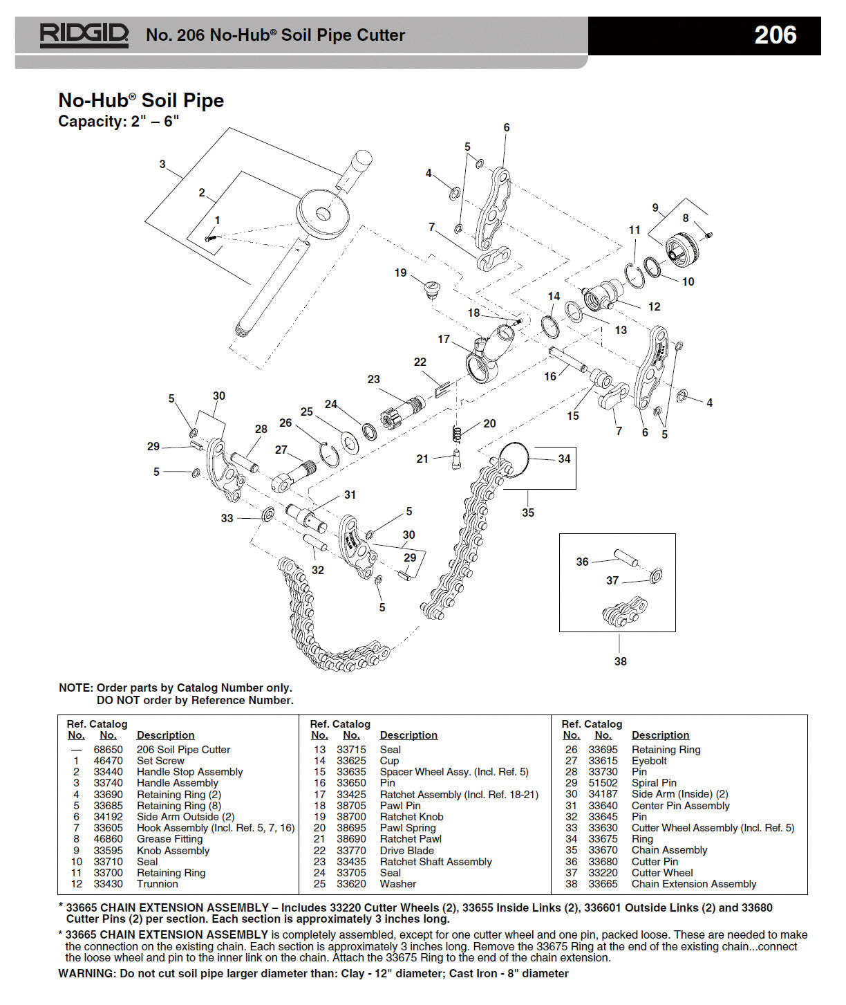 RIDGID（リジッド） E-78-X ノブアッセンブリー F/206 33595