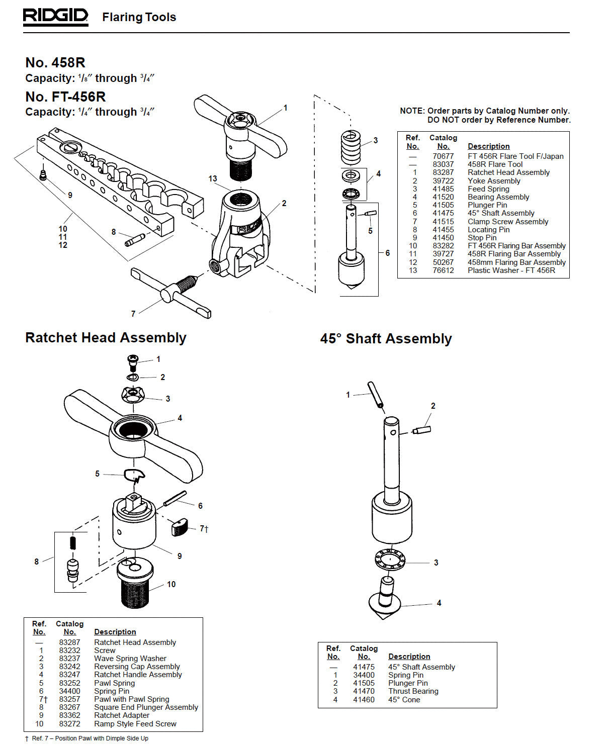 RIDGID（リジッド） プランジャー アッセン F/FT456R 83267