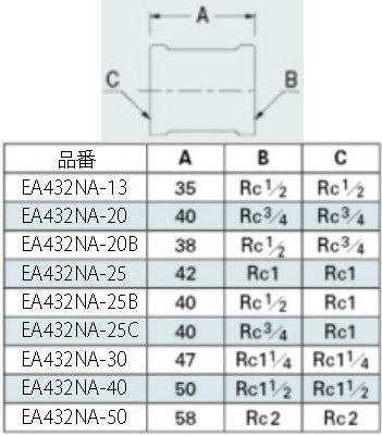 カクダイ Rc3/4”xRc3/4” 砲金ソケット 6127-20